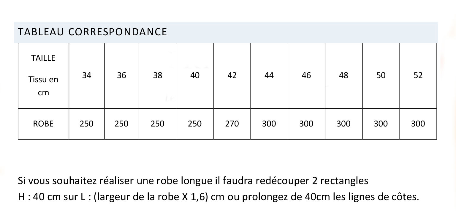 Patron PDF robe « Felicità » – LA PETITE FRAMBISE